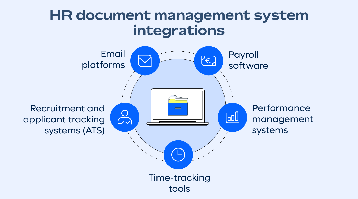 HR Document Management Benefits Best Practices Remote